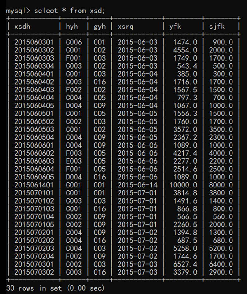 存储过程（二） - casual_qian